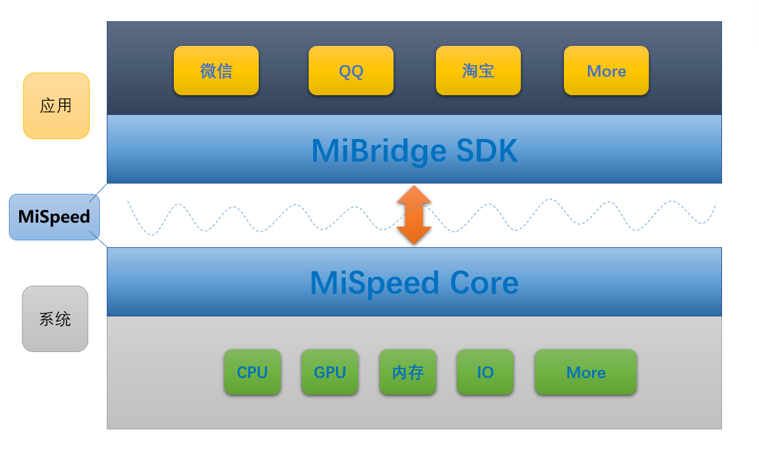 Android系统“资源调度框架” - 秋城 - 博客园